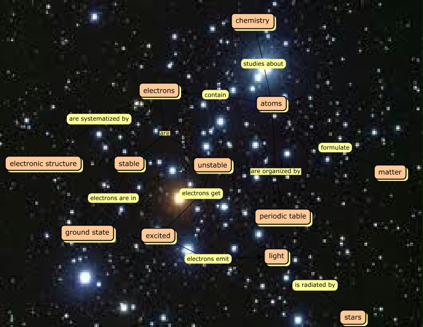 Cosmic Evolution - How does chemistry relate to cosmic evolution?